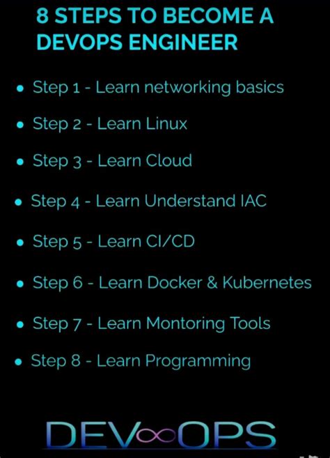 Rushikesh Khandare On Linkedin Devops Devopscommunity Aws Cloud Azure Linux Networking