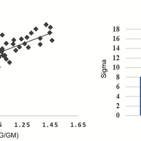 A Measured Versus Estimated Lcc Values Derived Using The Krr Download Scientific Diagram