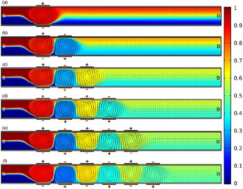 Simultaneous Pumping And Mixing Of Microflows In The Device