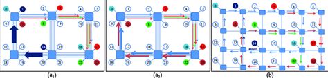 illustration of two scenarios for comparing contention in scmesh and