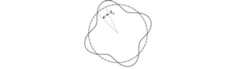 Angular width of the FE panel model e g ¼ and Download Scientific Diagram