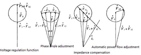 Upfc Function Vector Download Scientific Diagram