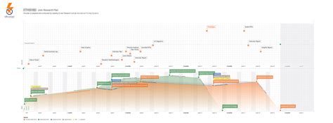 User Research Roadmap By Ahmed Saber On Dribbble