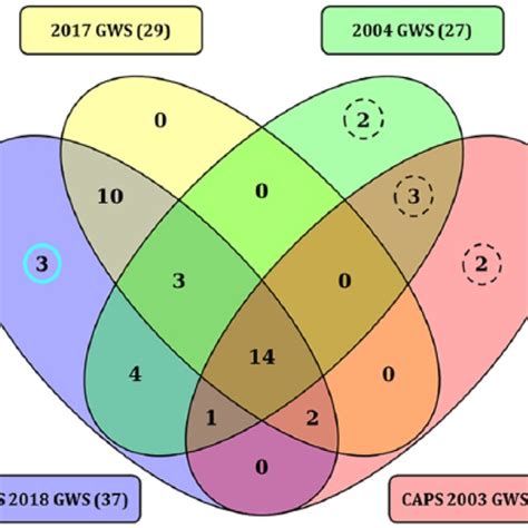 Example Of Sequence Motifs Used For Phi Blast Search Using Motifs