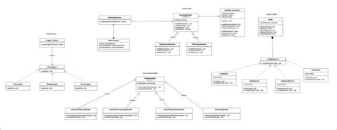 Lowleveldesign Codingbootcamp Gratitude Alwayslearning Softwaredesign Meenakshi Kathiresan