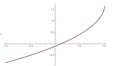 Calculus And Analysis Summation Of Legendre Polynomials Related To