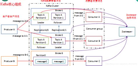 简单搞定kafka 工作流程分析 kafka 流程引擎 csdn博客
