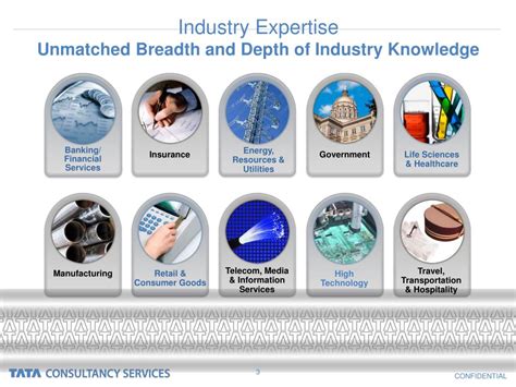 PPT Geospatial Technology PowerPoint Presentation Free Download ID