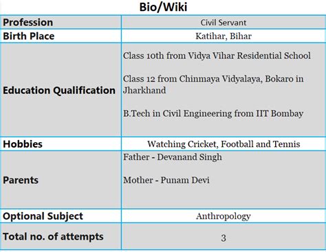 Shubham Kumar Upsc Topper Educrat Ias Academy
