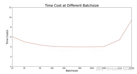 Ray分布式计算框架的部署与性能测试 知乎