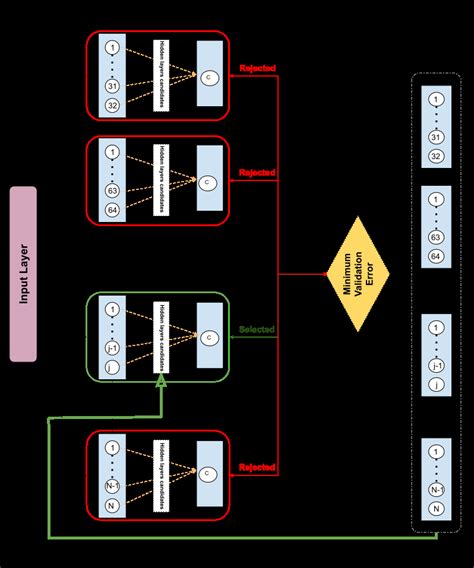binary multi layer perceptrons components overview download
