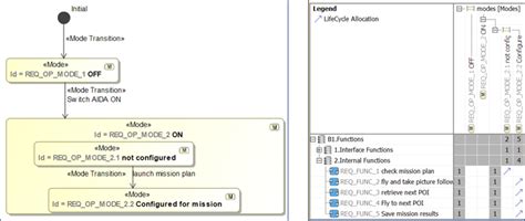 Part 1 Formalization Of Functional Needs With SysML Samares Engineering