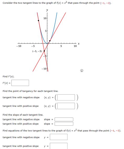 Solved Consider The Two Tangent Lines To The Graph Of Chegg
