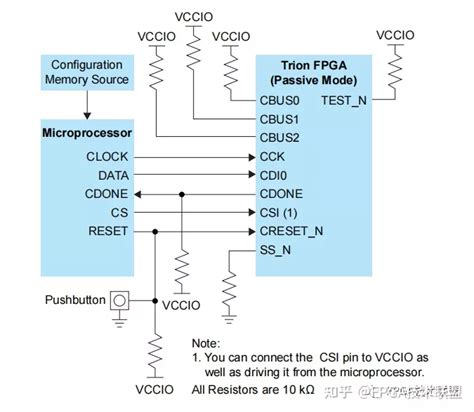 国产fpga应用 易灵思programming Mode完全解析