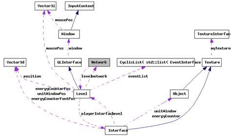 C0re Network Class Reference