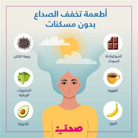 أطعمة تخفف الصداع بدون مسكنات Health Facts Medical Knowledge Health