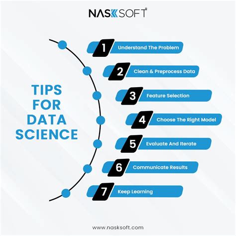 Nasksoft On Linkedin Nasksoft Programmer Python Developer Data