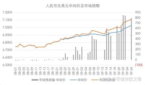 人民币汇率调控机制及当前市场走势判断 知乎