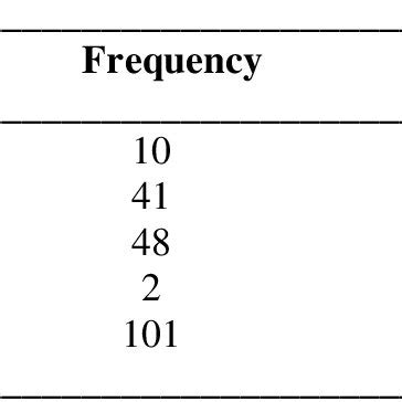 Onset Of Exposure To Sexual Content Download Scientific Diagram