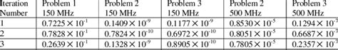Newton Directions Calculated By The Truncated Newton Method Of Problems