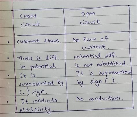 Difference Between Open And Closed Circuit With Diagram
