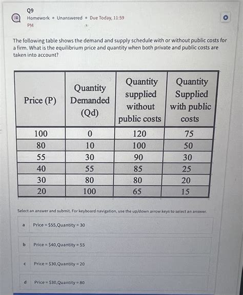 Solved Q12 Homework Unanswered Due Today 11 59 Pm