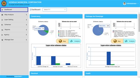 Gis Based Scheme Progress Monitoring System Cyberswift