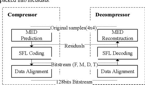 Figure 5 From Lossless Reference Frame Compression Combined With Read