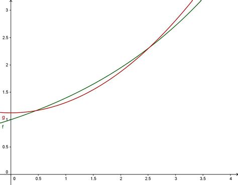Least Square Approximation Using Laguerre Polynomials Mathematics