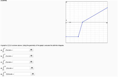 Solved Points A Graph Of F X Is Shown Above Chegg Com