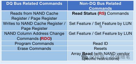 Nand Separate Command Address Sca 接口数据传输解读nand Sca Csdn博客
