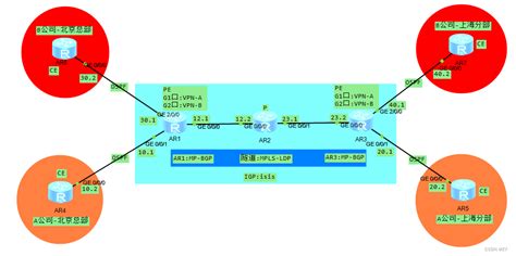 Ensp Mpls Vpn实例 Csdn博客