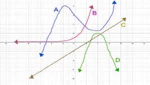 Quiz Worksheet Nonlinear Functions Study