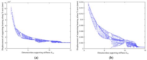 Applied Sciences Free Full Text Dynamic Modeling And Nonlinear Analysis Of A Spur Gear