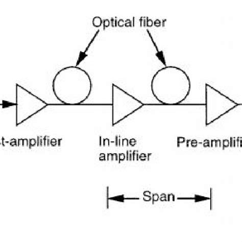 Pdf Optical Time Division Multiplexing Otdm