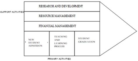Figure 3 From Design Of Enterprise Information System Architecture With