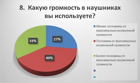 Влияние наушников на слух человека