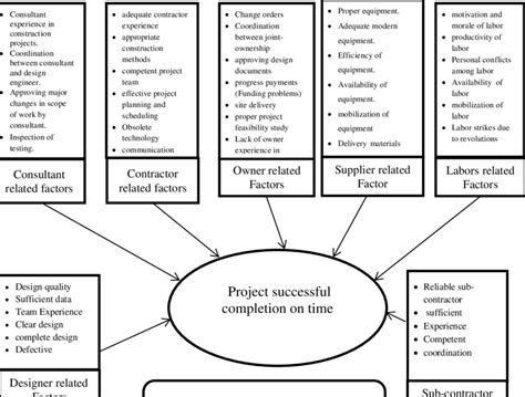 Conceptual Framework In Research Conceptual Framework 101 An Easy Guide Edraw Theoretical