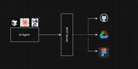 Exploring And Implementing Middleware For Api Requests In Nestjs By