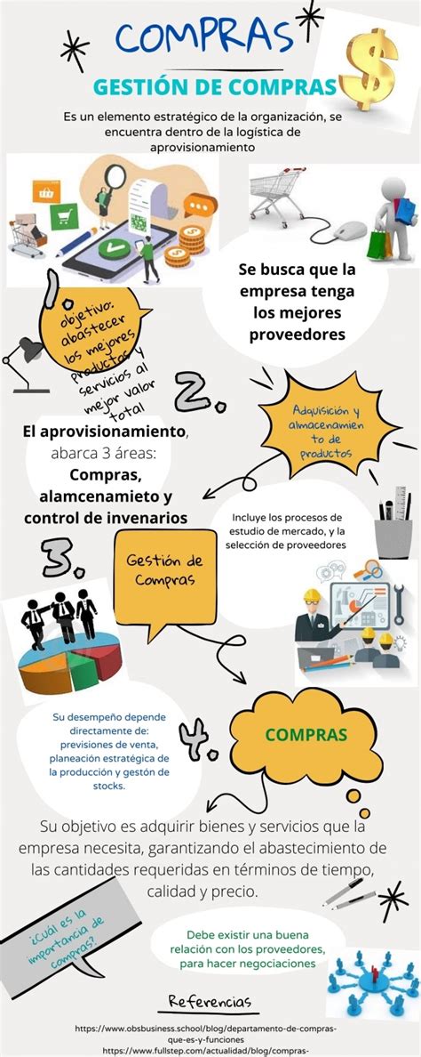 Infografia Incremento En Las Compras Por Internet