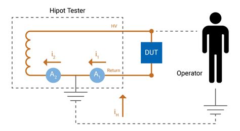 Sentry Hipot Tester Acdcir