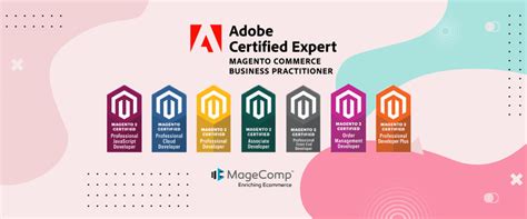 Magento Certified Professional Developer Guide Episode