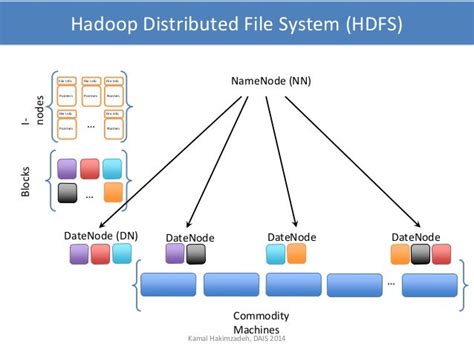 Scaling Hdfs With A Strongly Consistent Relational Model For Metadata