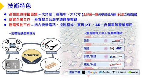 應用於自駕車與擴增實境之壓電式mems微掃描面鏡開發 Future Tech Pavilion Futex未來科技館