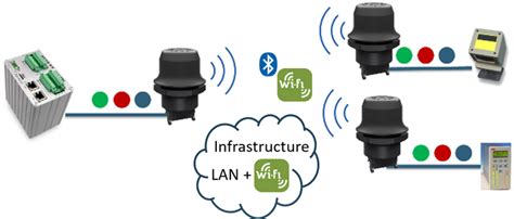 Anybus Bolt Global Automation