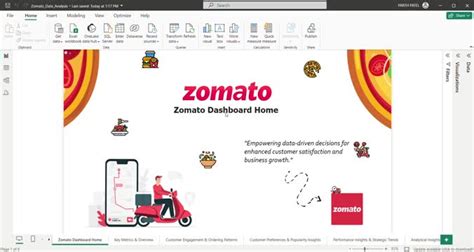 Parth Patel On Linkedin Powerbi Datavisualization Businessintelligence Dataanalytics…