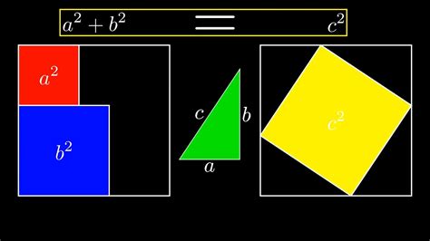 Pythagorean Theorem Proof Without Words Youtube