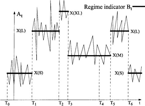 Multiple Time Scale Model Of Mpeg Video Download Scientific Diagram