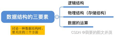 数据结构 全 csdn博客
