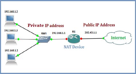 Basic Networking Interview Questions CSL Training CISCO Microsoft Linux Juniper